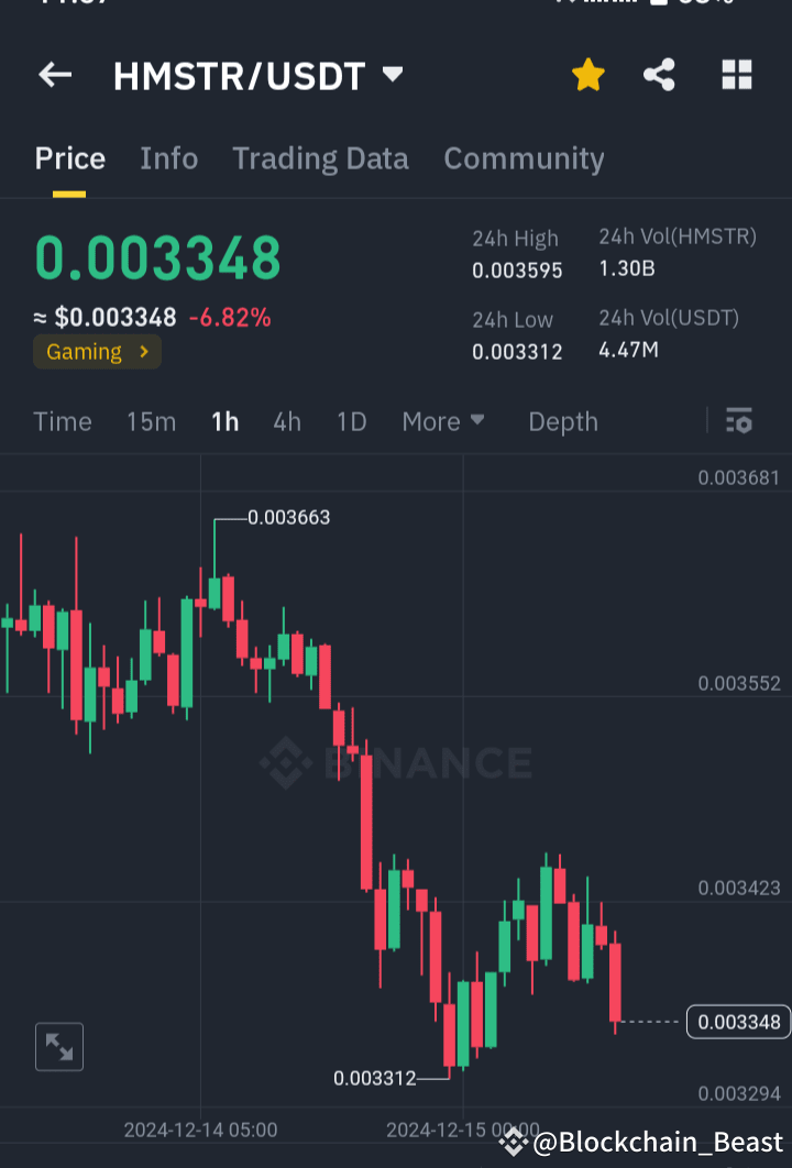 $HMSTR $HMSTR 📊 HMSTER/USDT Analysis: Prepare | Blockchain_Beast on Binance Square