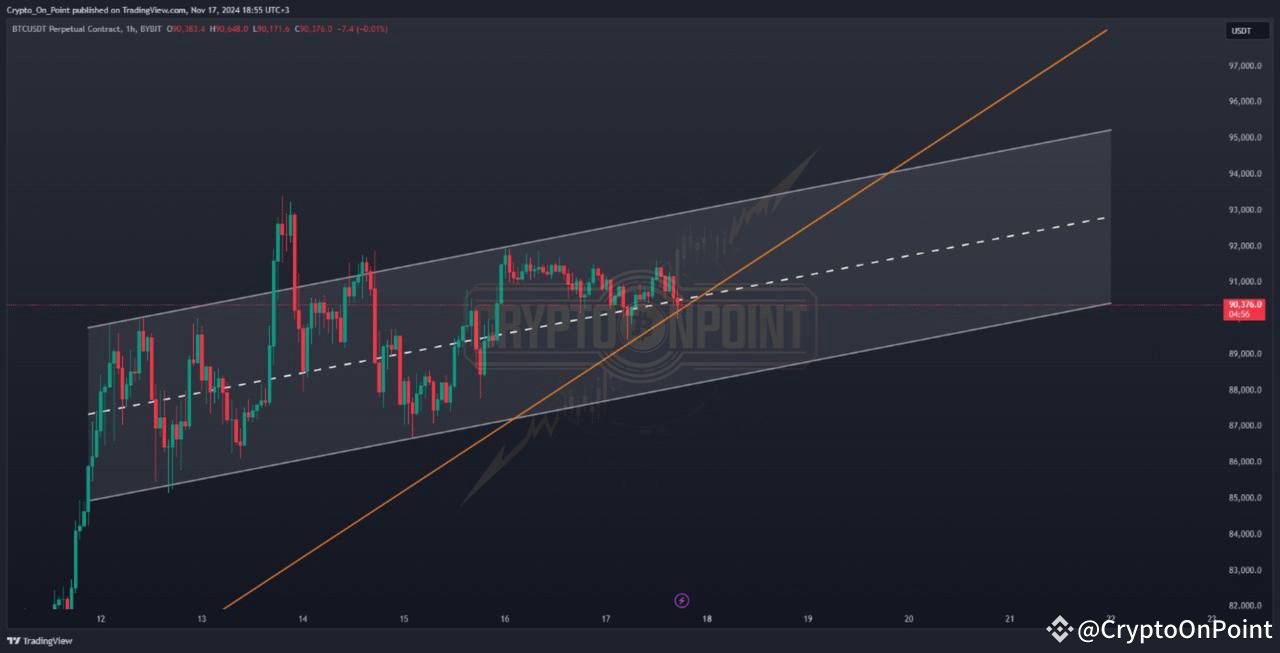 #BTC☀ $BTC Until we stay in the channel and holding the t ...