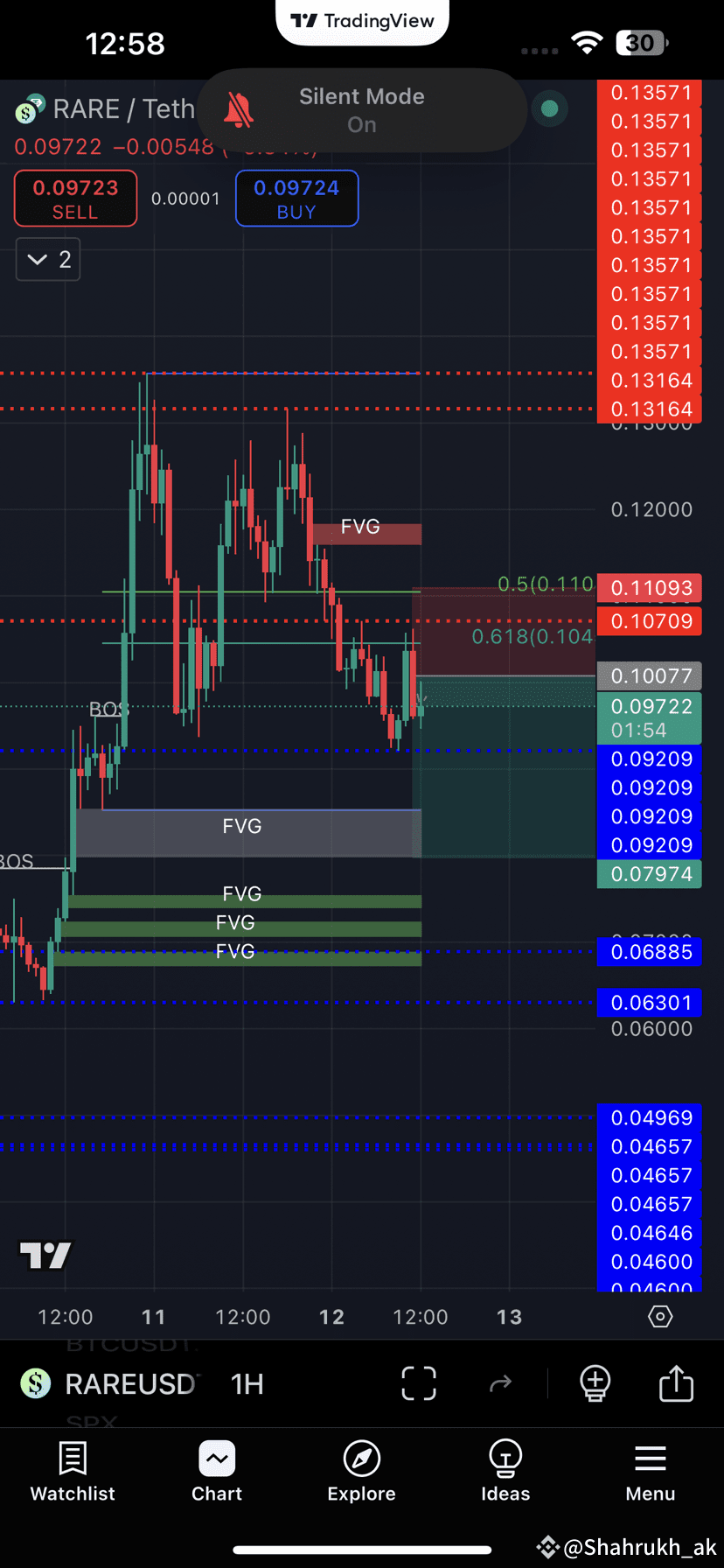 #RARE setup unfolding! 📉 Entered short from key FVG zone. E | Shahrukh_ak on Binance Square