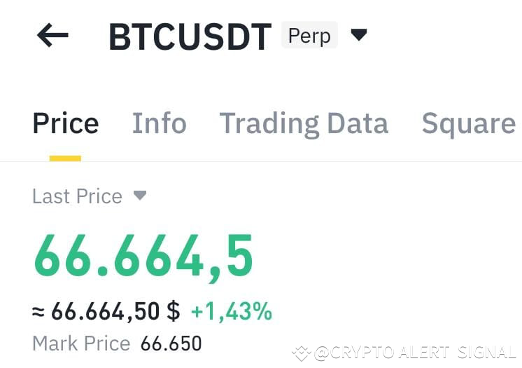 After 6 months, BTC is still at 66666 | Square-Creator-7f5de79cd on ...