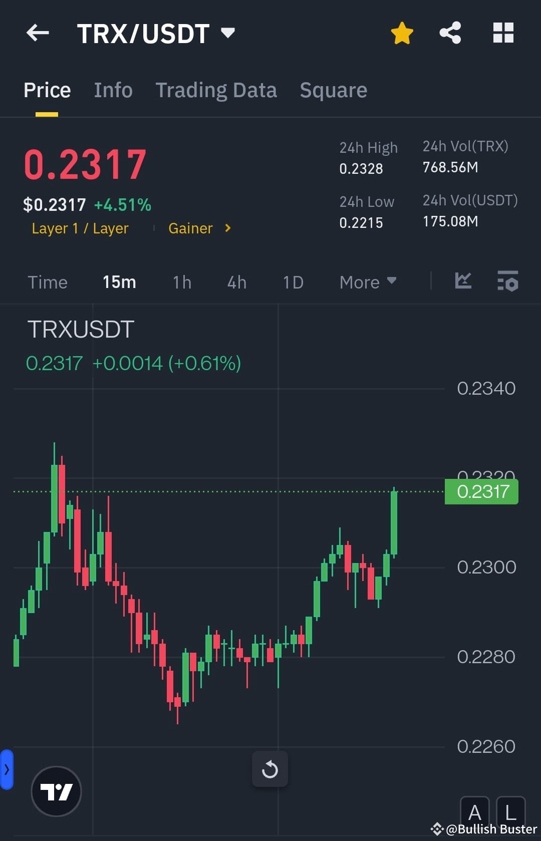 $TRX /USDT Bull Run Alert!🔥💯 ⚡ Bullish Zone Start! ⚠️ Ent | AlphaAnalyst on Binance Square