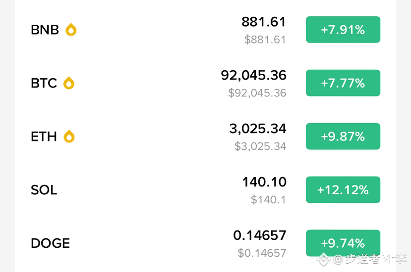 $BTC $ETH Band Duo, just asking you all, is it爽 | 步道者Mr李 on Binance Square
