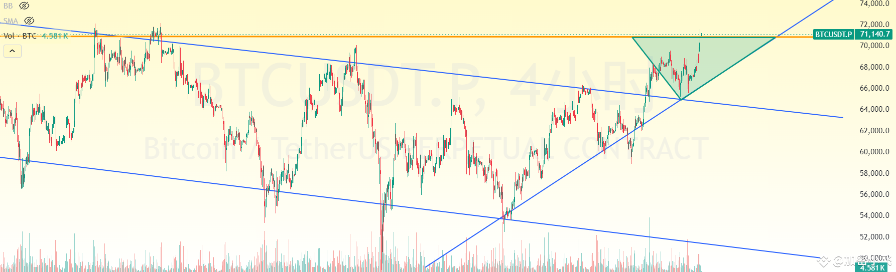 Isn't it the case that many of the empty positions in the ma | 1向阳 on ...