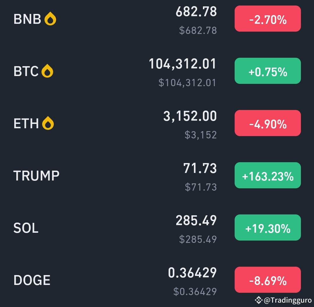 MARKET UPTREND $BNB /USDT Trading Signal - Testing | Tradingguro on ...