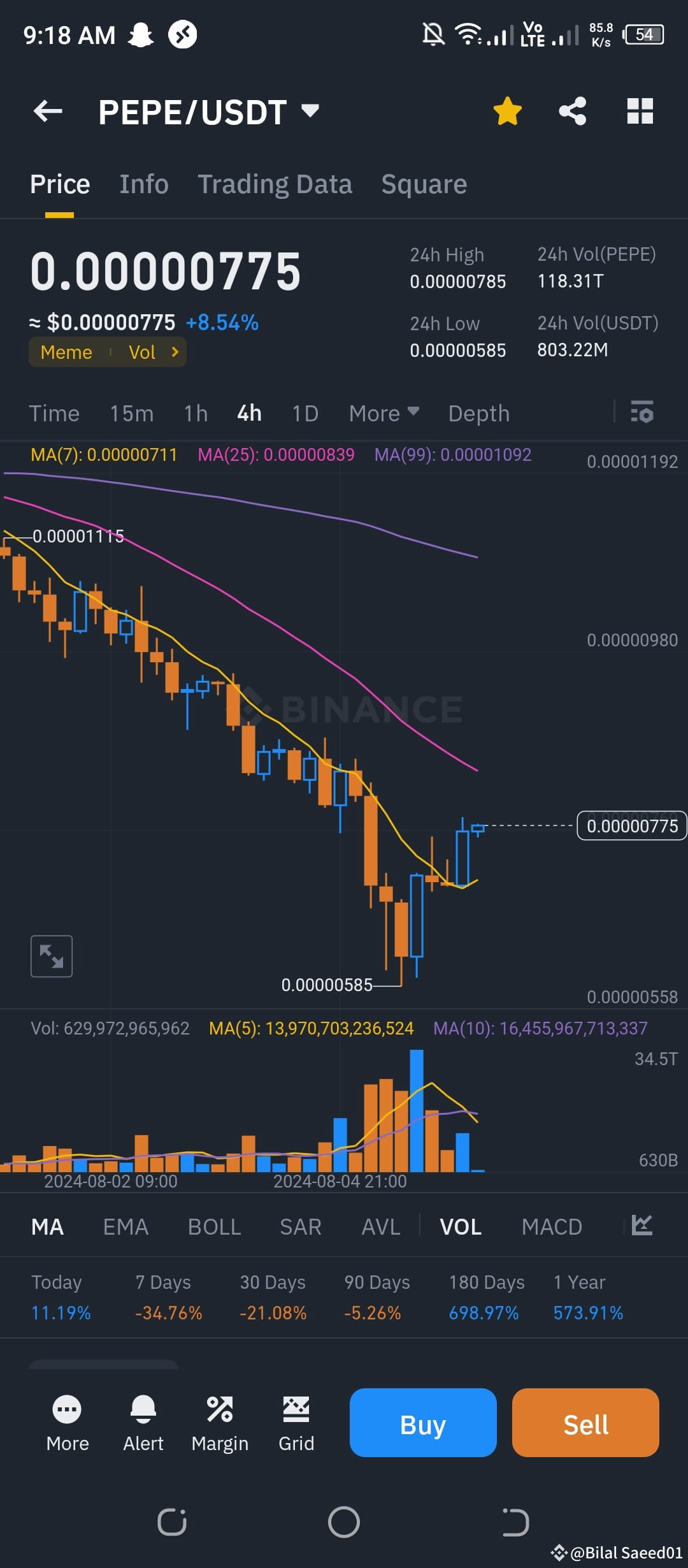 $PEPE In the last four hours, the PEPE/USDT trading pair h | Fbr box on ...