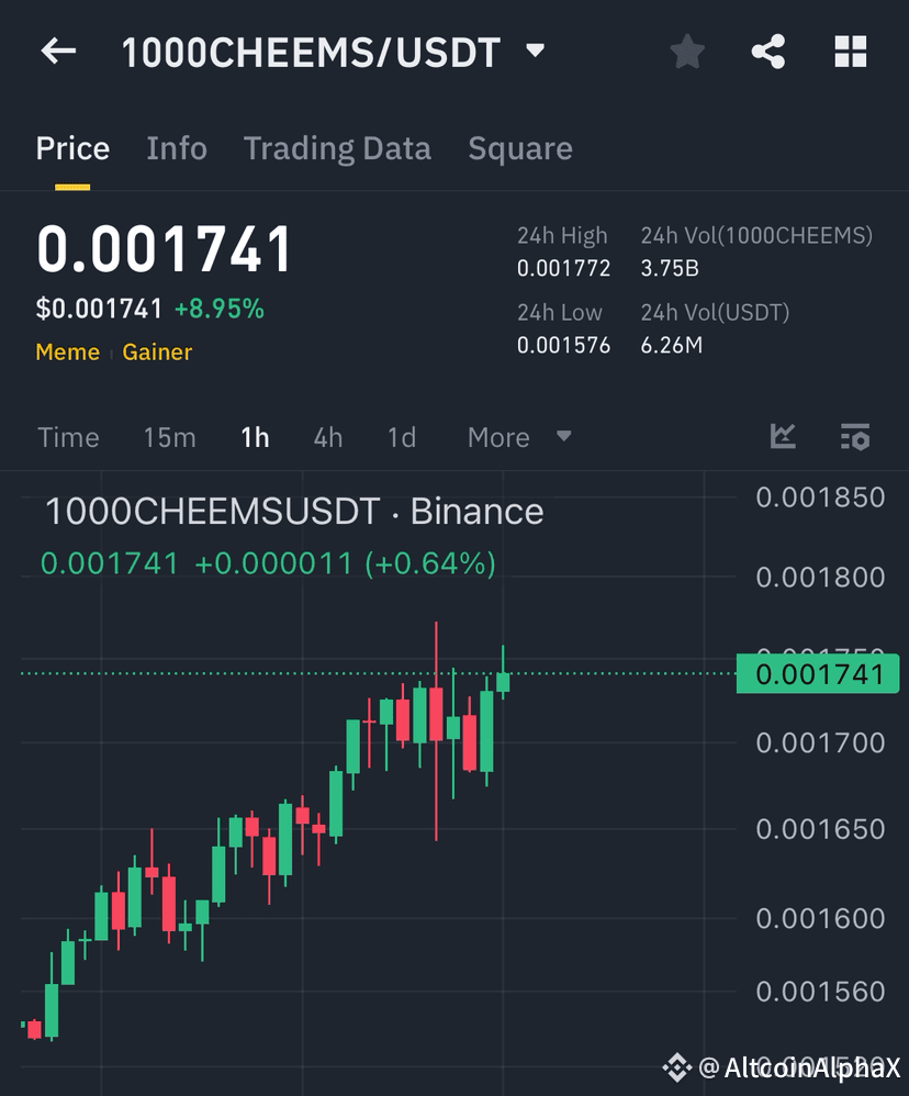 🐶 $1000CHEEMS /USDT – Meme Power Building Up! Breakout Brew | AltcoinAlphaX on Binance Square