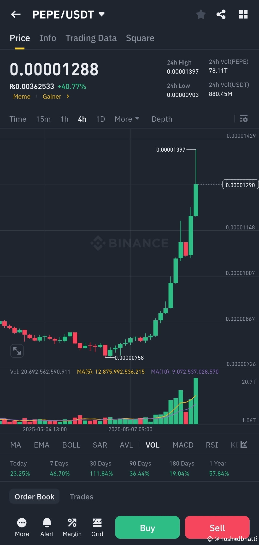 Pepe Is On Fire📉📉 $PEPE | noshadbhatti on Binance Square
