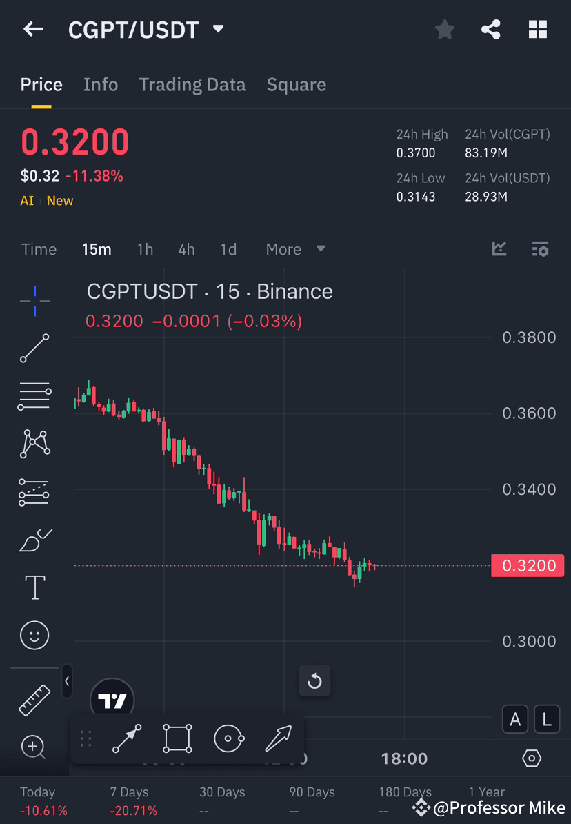 $CGPT /USDT Short Trade Setup 🔥💯 Entry: Enter a short pos | Professor Mike on Binance Square