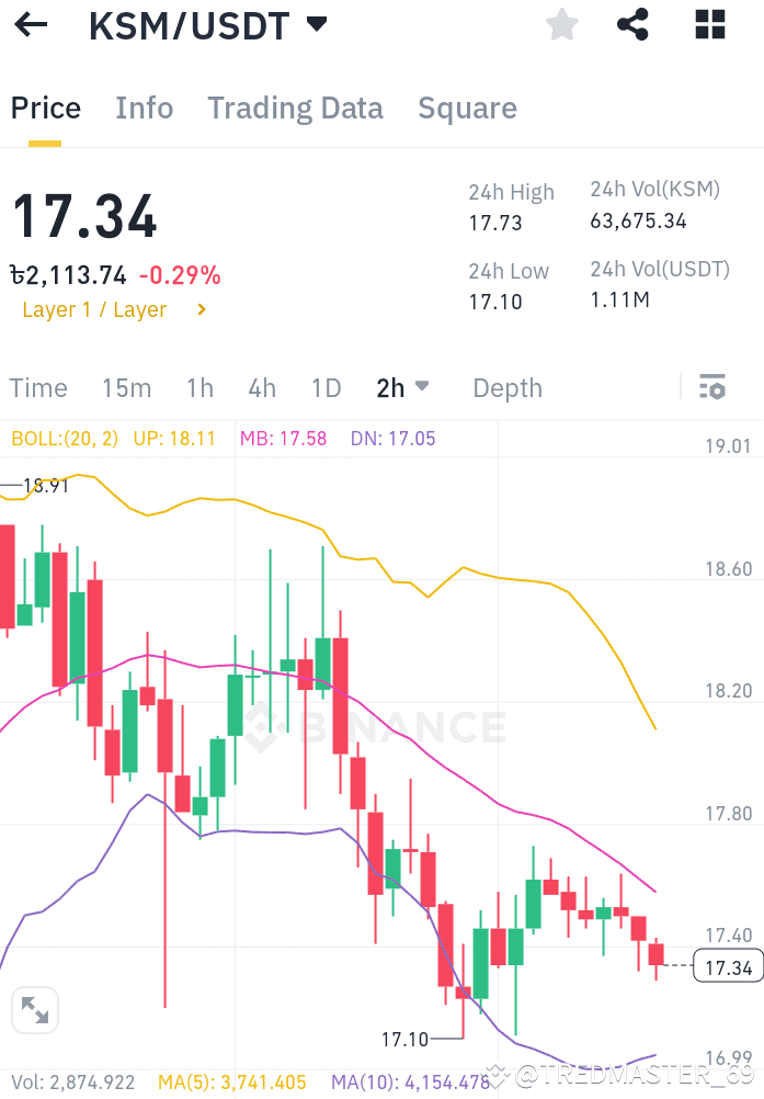 $KSM 🚀 Big Pump! 🚀 Buy KSM NOW! 💵 The time has come! KS | TREDMASTER_69 ...