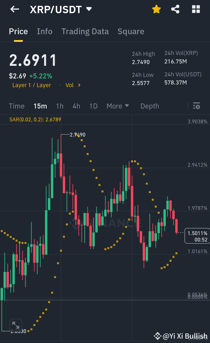 🚀 $XRP /USDT – Ready for a Breakout? Key Targets & Trade Se | Yi Xi Bullish on Binance Square