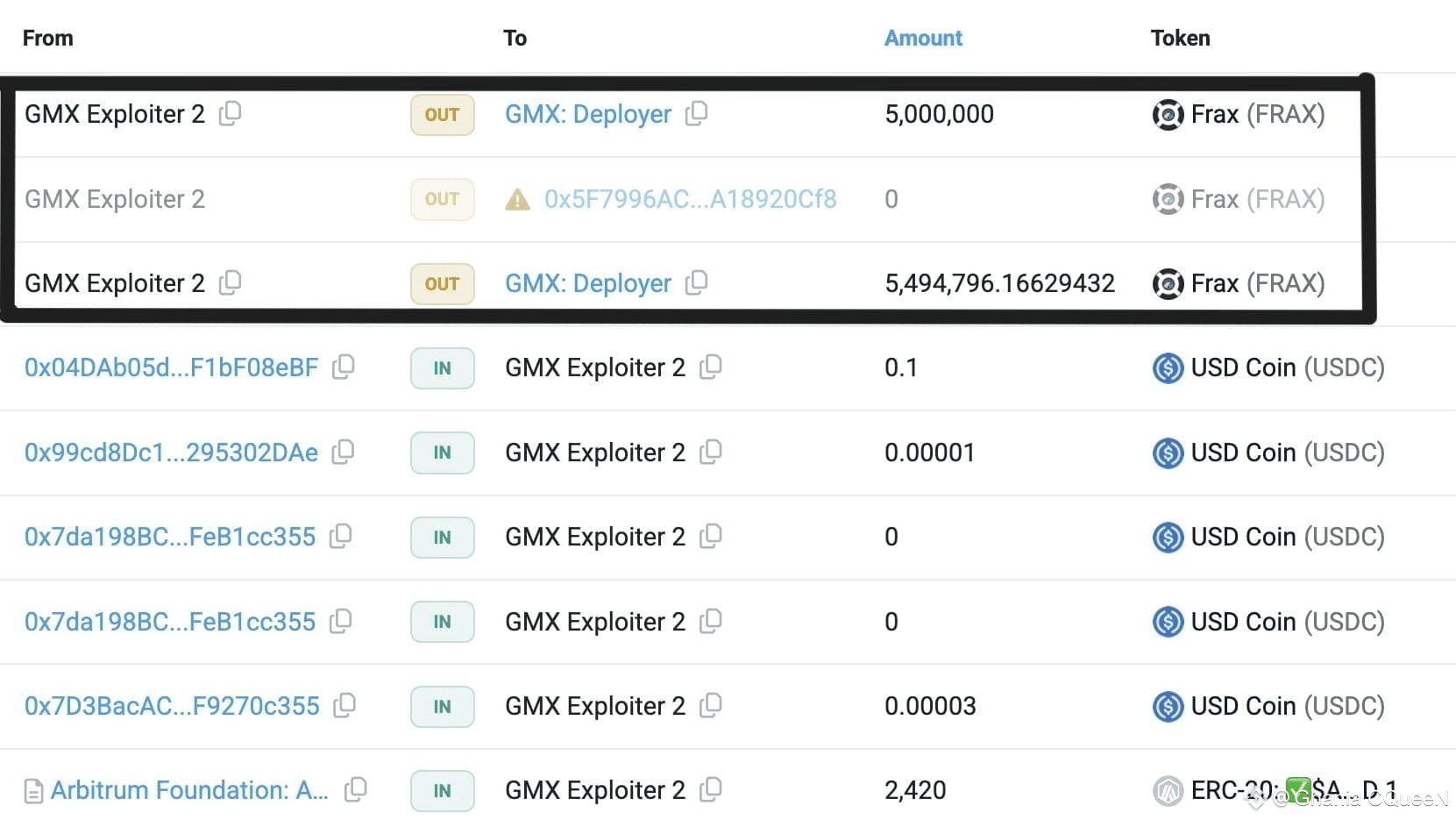 $GMX Okay, the funds will be returned later, as #Hacker | البلوكتشين ...