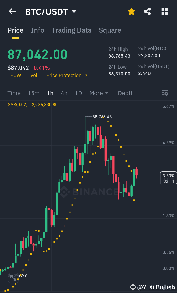 🚀 $BTC /USDT – Bulls or Bears? Key Levels to Watch! 🎯🔥 | Yi Xi Bullish on Binance Square