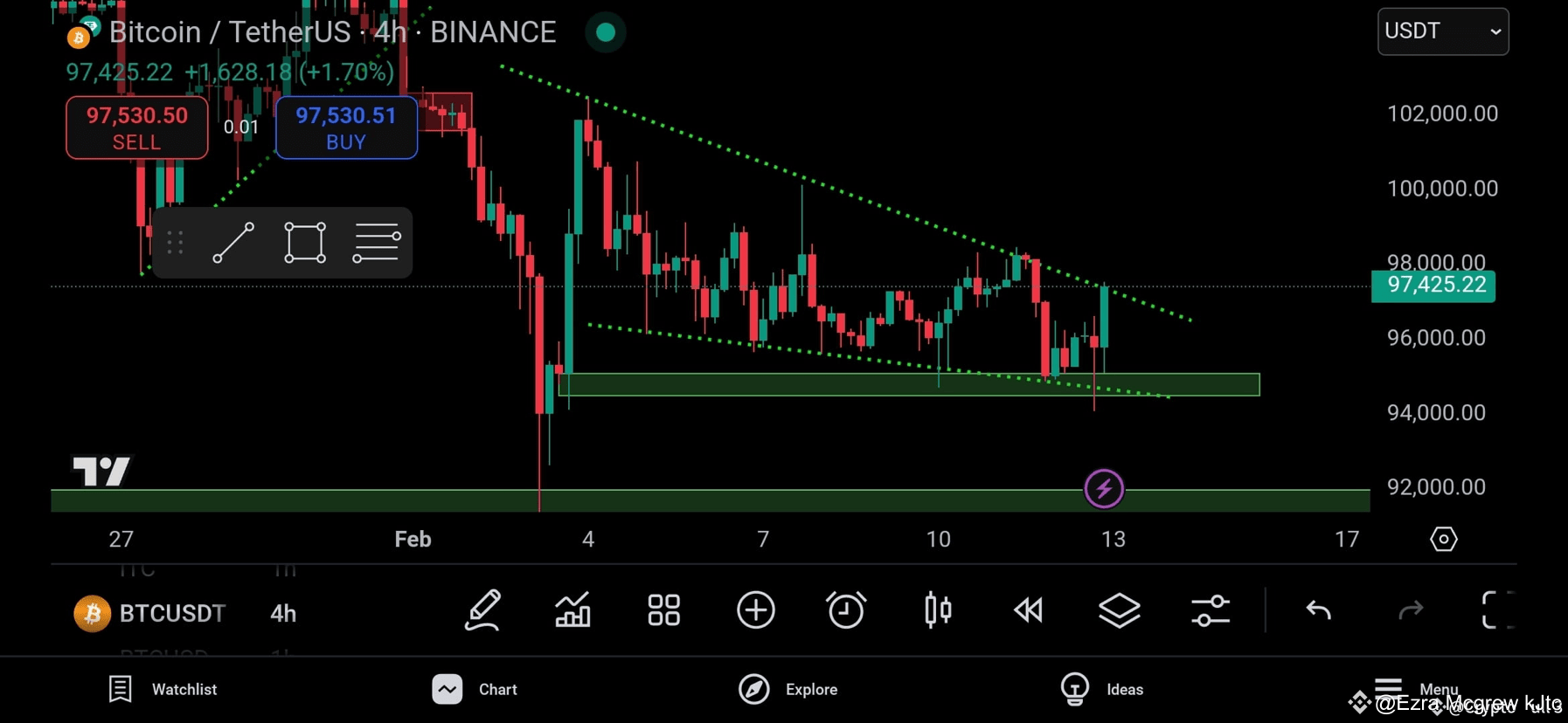 $BTC Look at that beautiful chart! The levels worked very | Ezra Mcgrew ...