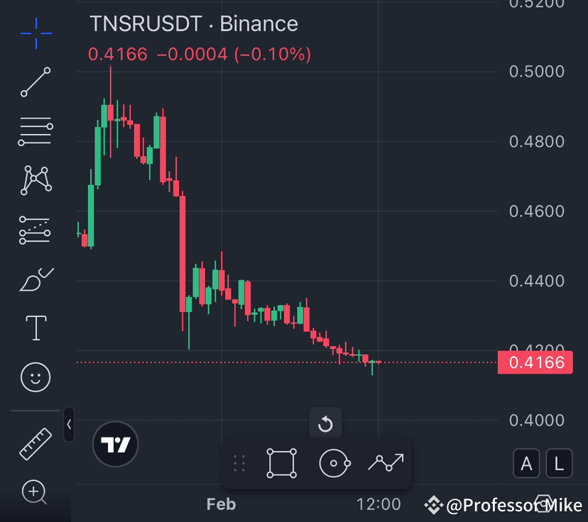 $TNSR USDT Short Trade Setup! 💯🔥 Downtrend remains strong | Professor Mike on Binance Square
