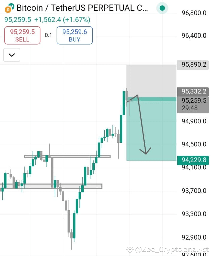 $BTC /USDT short trade signal 🛑 🚦 BEARS GEARING UP FOR A | Zoe_Crypto analyst on Binance Square