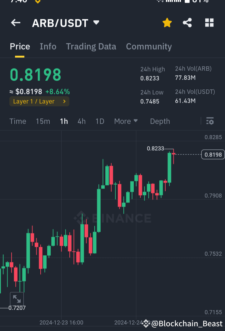 $ARB ARB/USDT Analysis – Preparing for a Breakout at $0.8 | Alpha Crypto 786 on Binance Square