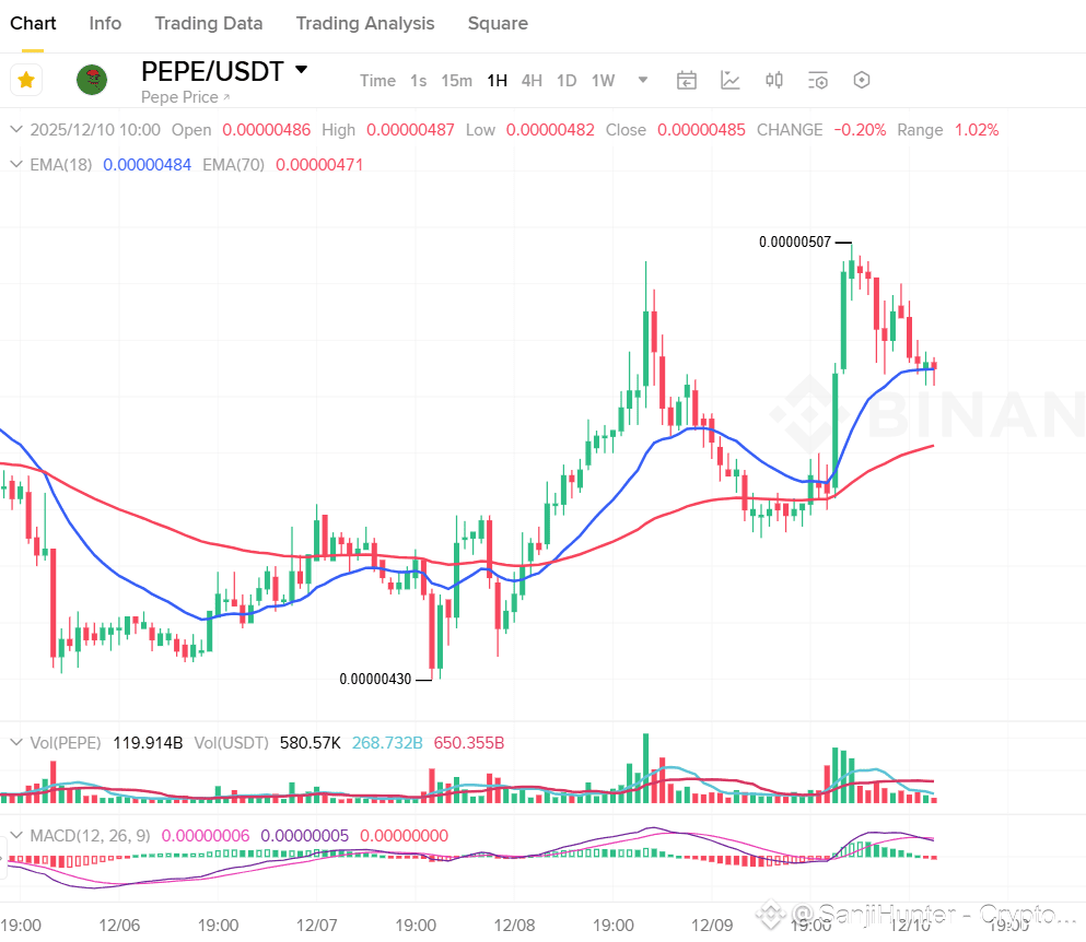 📈 High-Winning Trading Strategy - Long $PEPE /USDT | SanjiHunter ...
