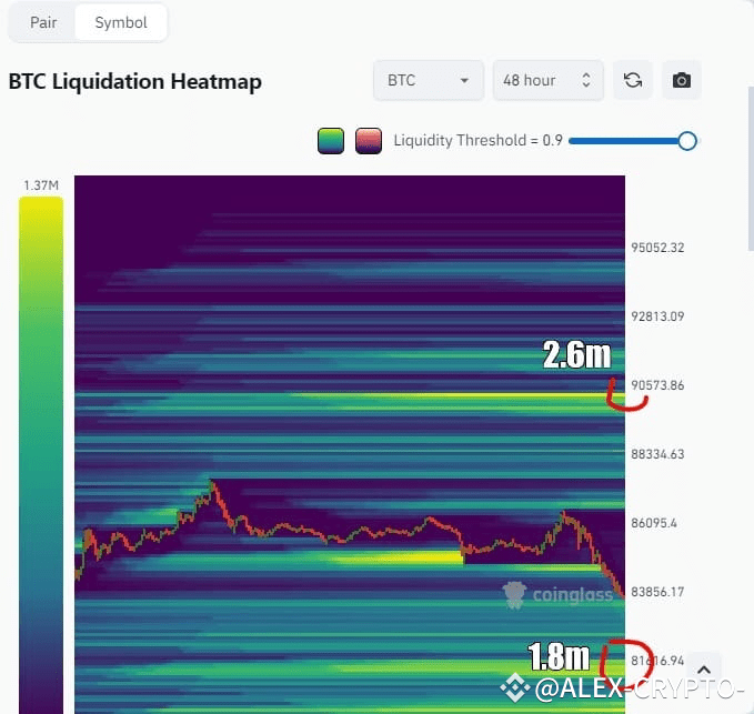 $BTC According to heatmap #Bitcoin grab the lower level of l | ALEX ...