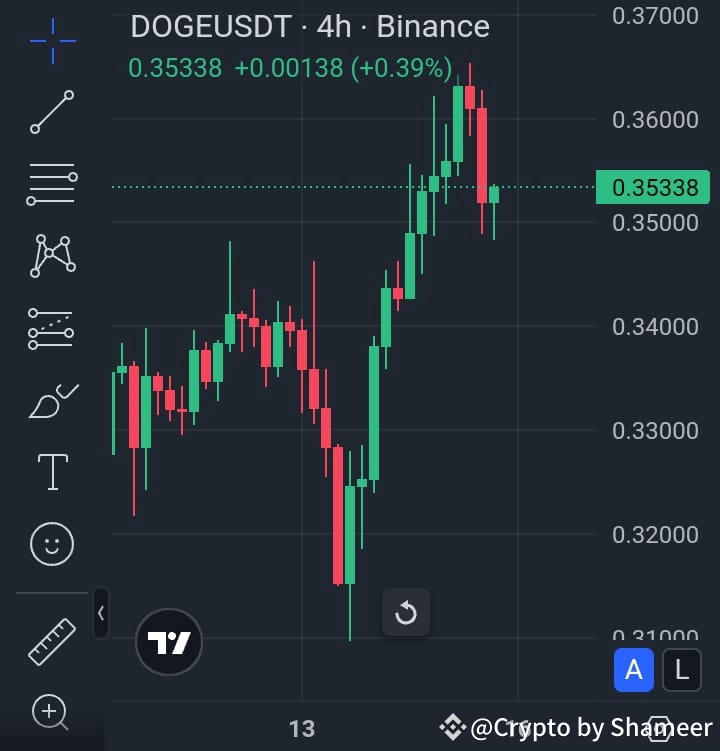 🐕 $DOGE / USDT Market Outlook: Bullish Breakout or Reversa | Crypto by Shameer on Binance Square