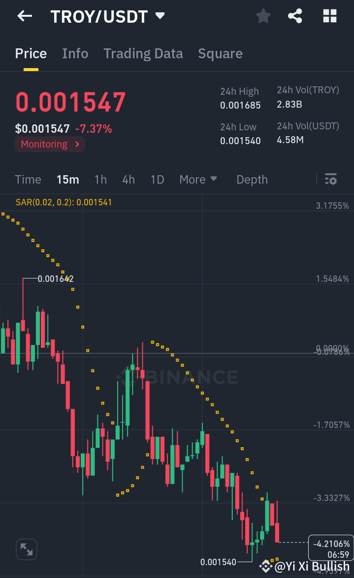 🚀 $TROY /USDT – Technical Analysis & Trade Signal | Bounce | Yi Xi Bullish on Binance Square