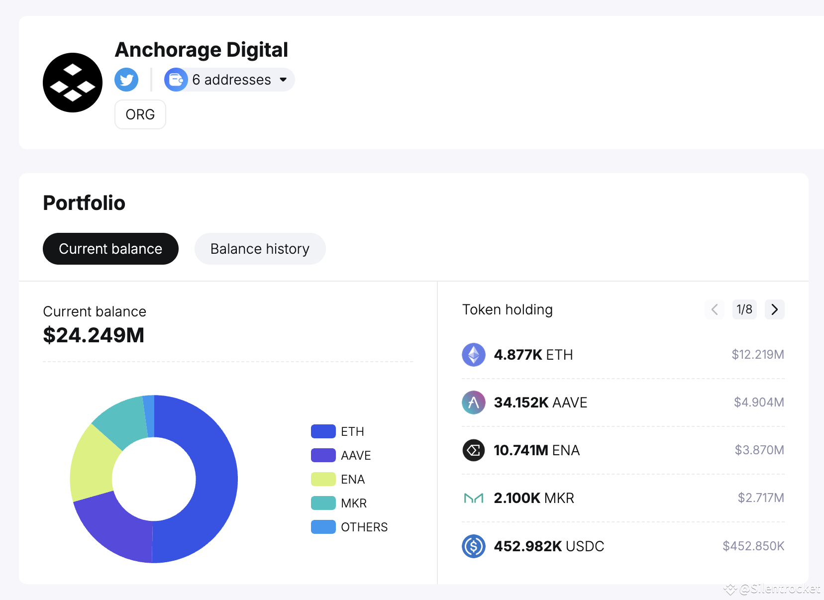 Anchorage Digital Makes a Big $ENA Bet 💰 Anchorage Digital ...