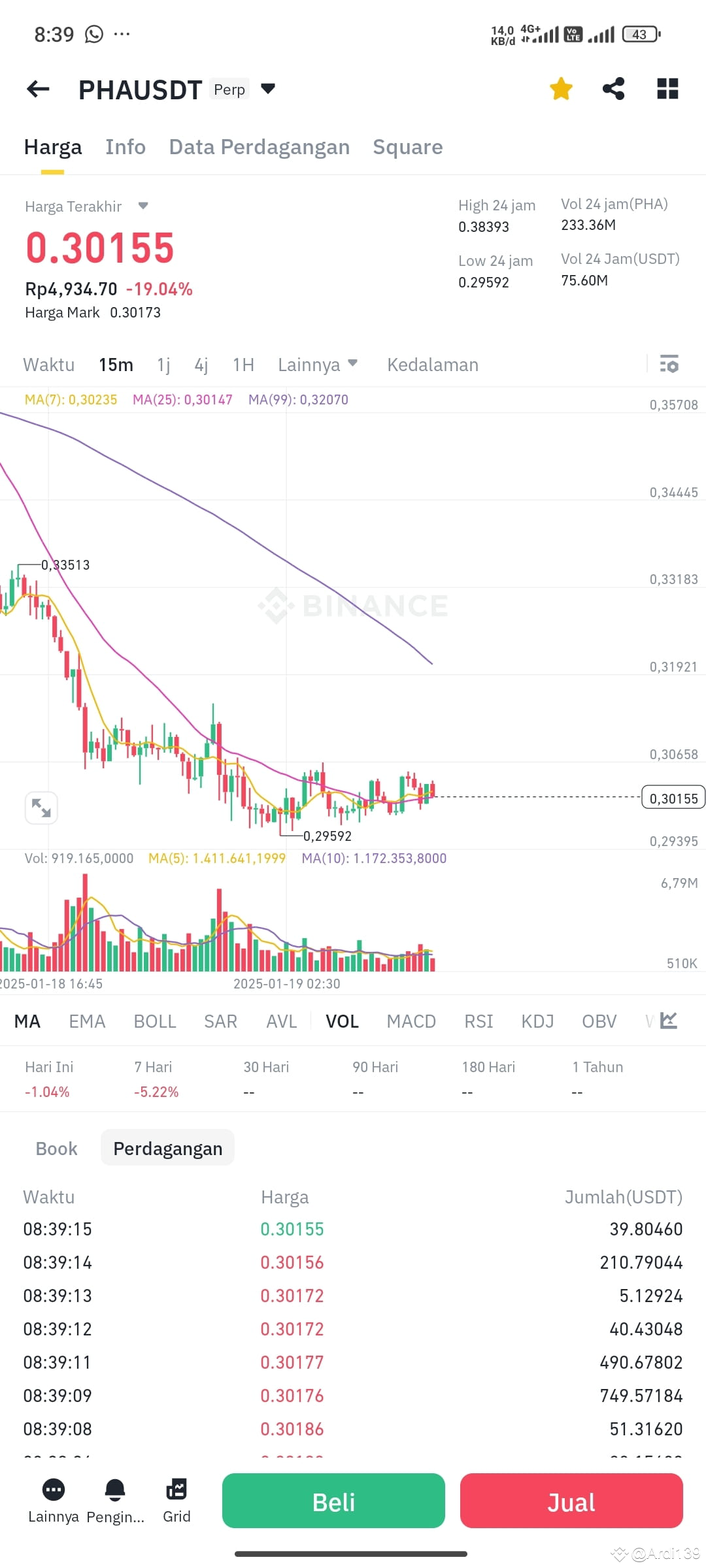 ai agent narrative will start when entry🚀🚀 entry price $0 | Ardi139 on Binance Square