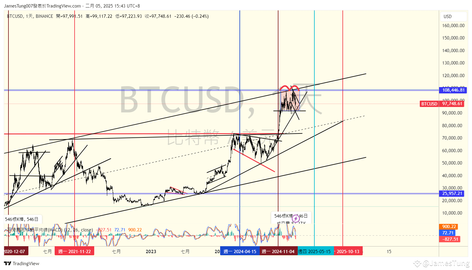Brief summary of recent situation Continuing with the impact | 唐仔 on ...