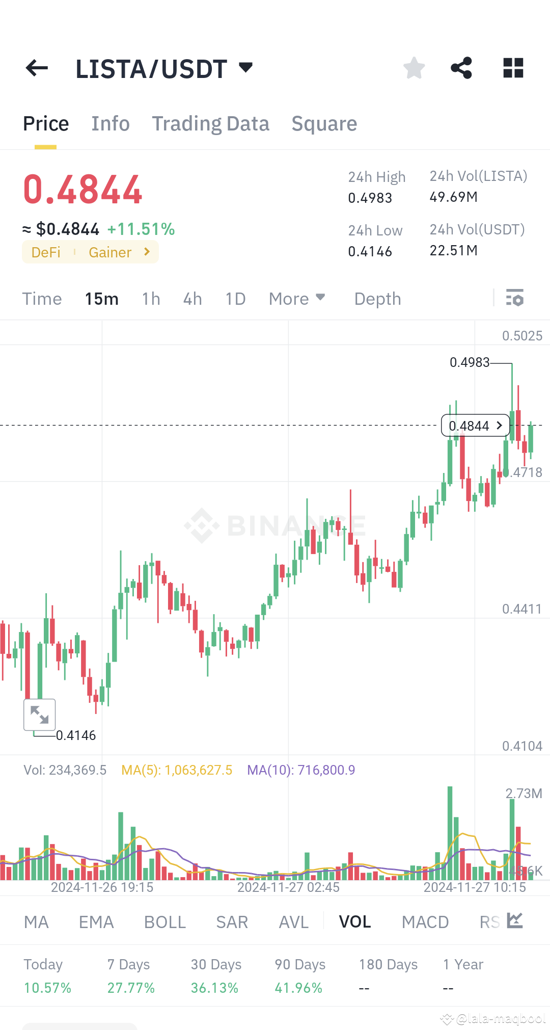 $LISTA Coin : Where Bold Ideas Meet Limitless Potential The | lala ...