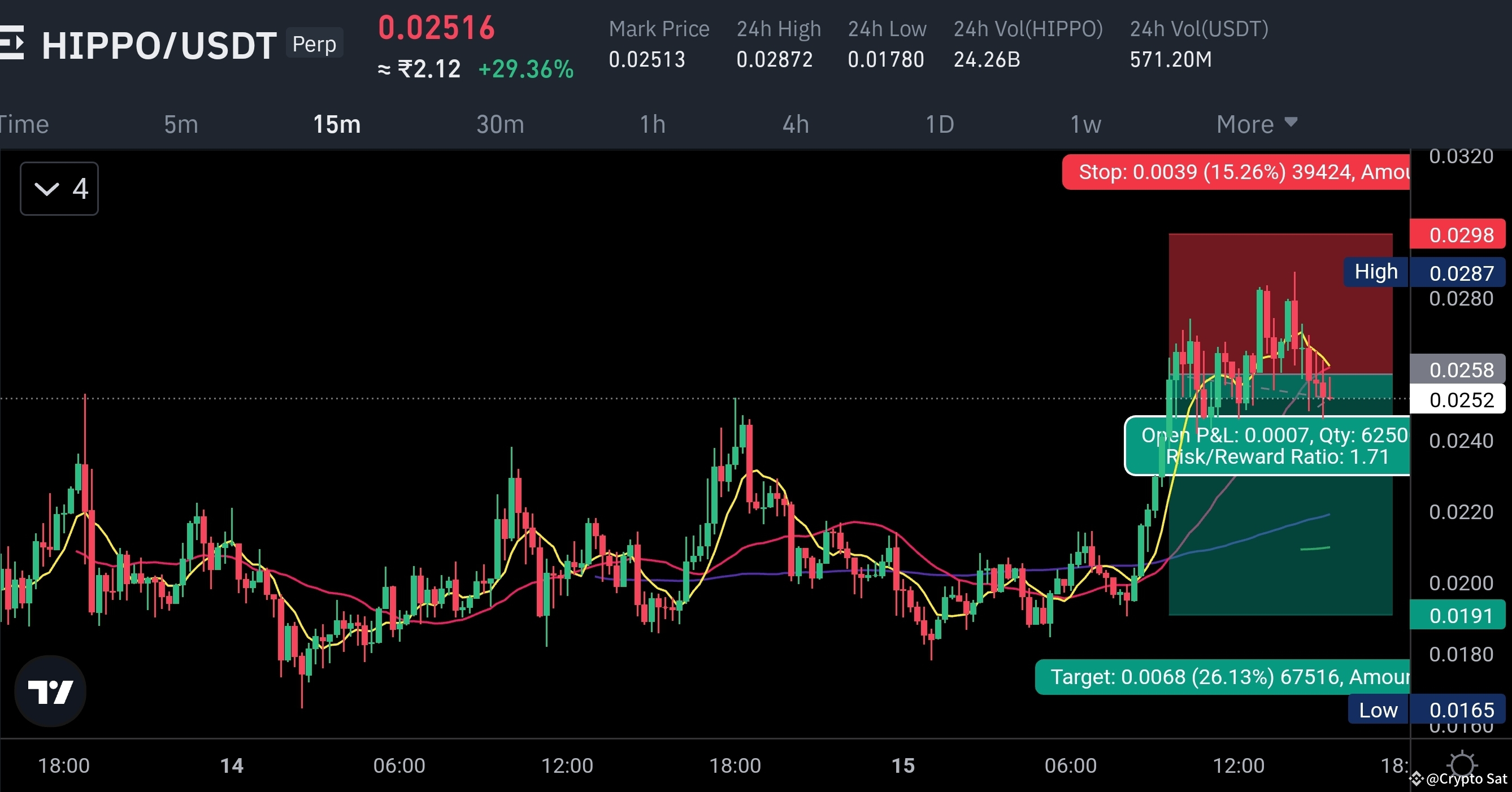 $HIPPO Trade Update You can start booking profits and move | Crypto Sat ...