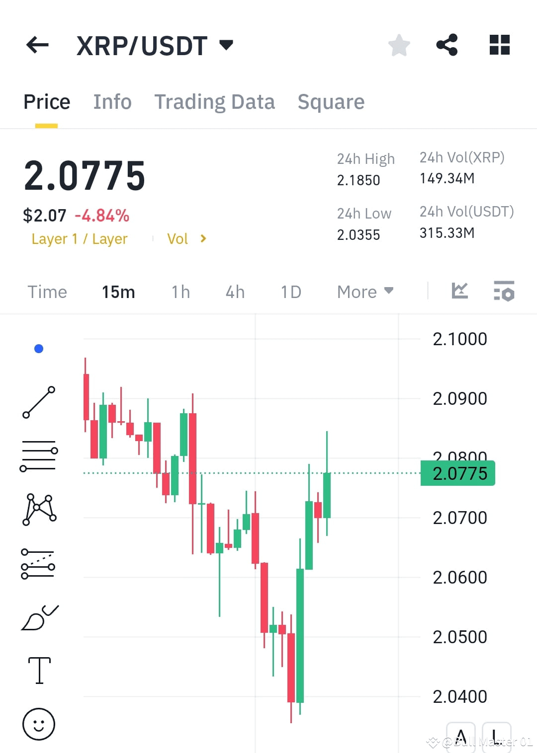 $XRP Big Profitable Trade Set-up 💯 Trade now for massive g | Bull Master 01 on Binance Square