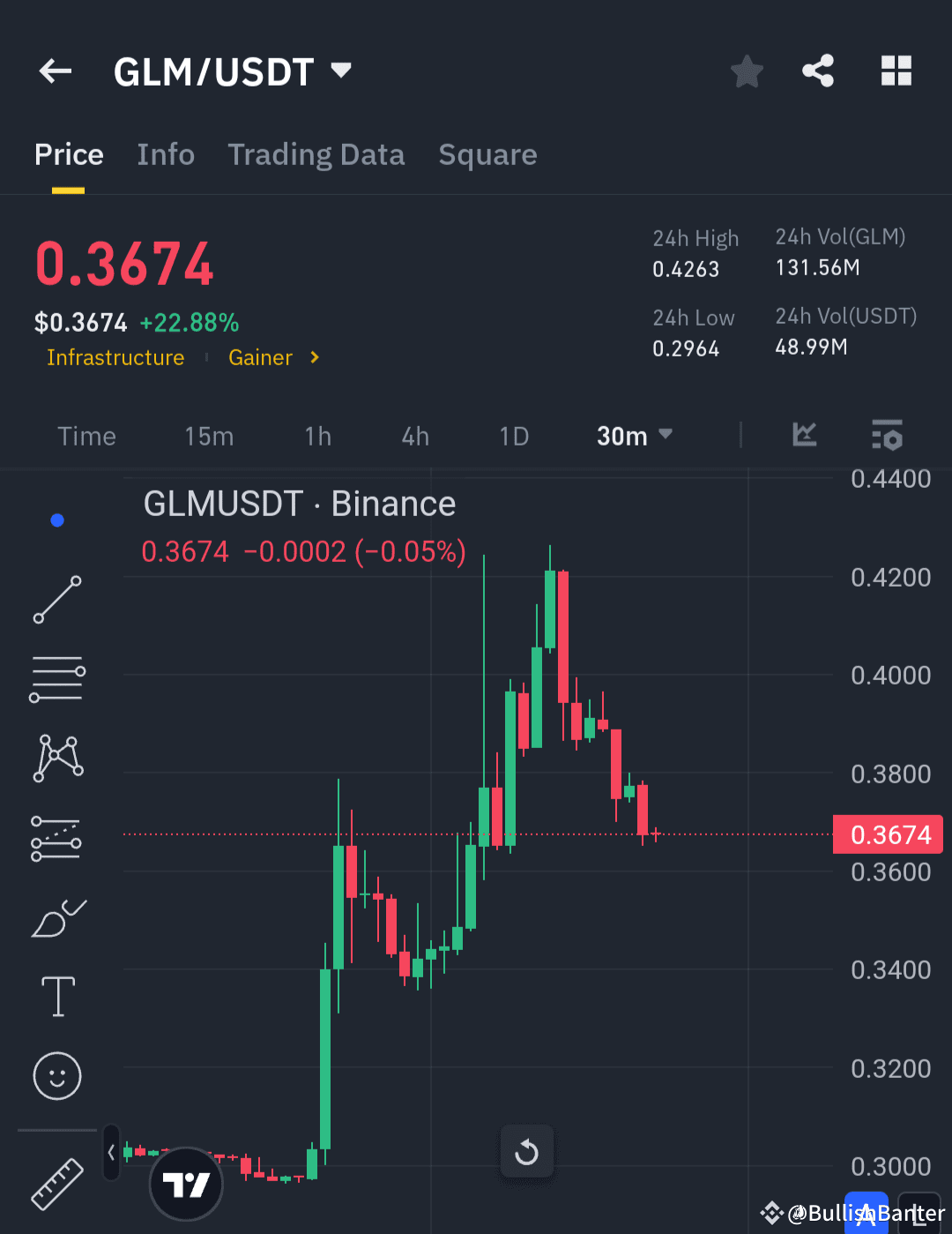 🚨 $GLM /USDT SHORT TRADE SIGNAL – BEARISH REVERSAL IN PLAY | BullishBanter on Binance Square