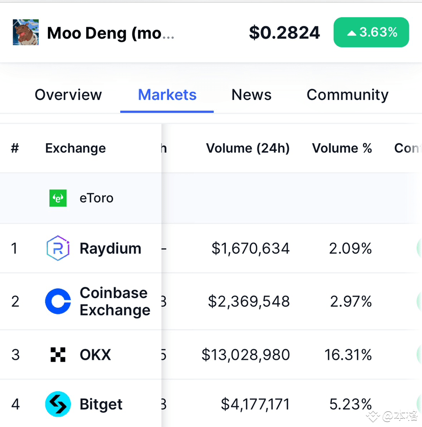 $MOODENG $PNUT Enough said, if moodeng has a chance to pull | 本格 on ...