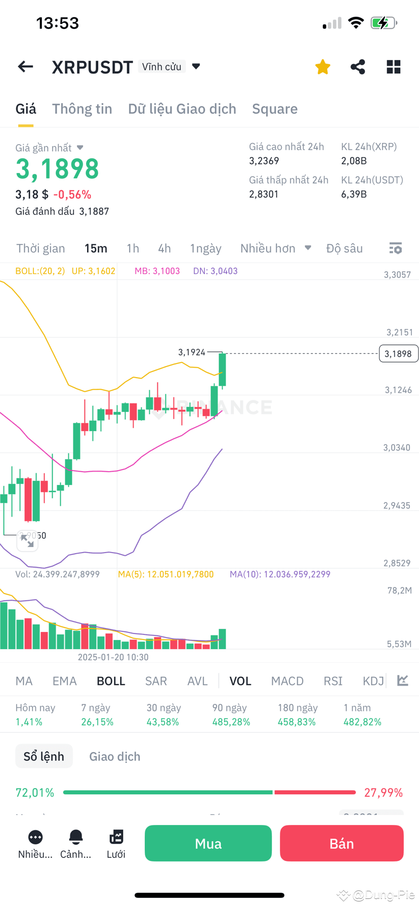 The meme coin cash flow from Trump will flow into XRP as the | Dung-Pie on Binance Square