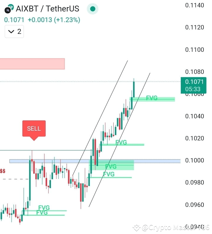 $AIXBT /USDT – Strong Bullish Momentum! 🚀🔥 📊 Current Pri | Crypto Master 786 on Binance Square