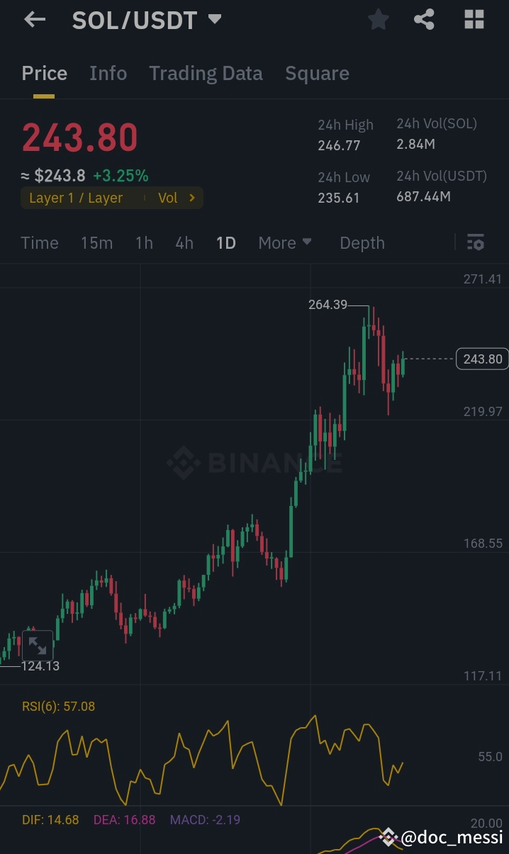 🚨 $SOL/USDT Trading Signal – Crucial Moment! 🚨 💥 Curre | doc_messi on ...
