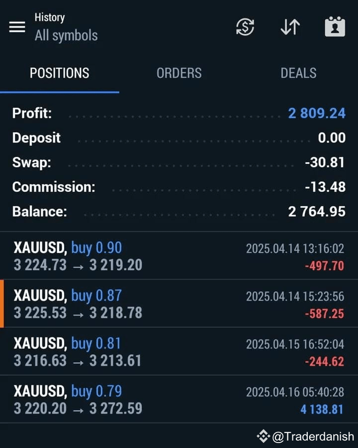 Another profitable Monday in the books! Captured 50 points i | Traderdanish on Binance Square