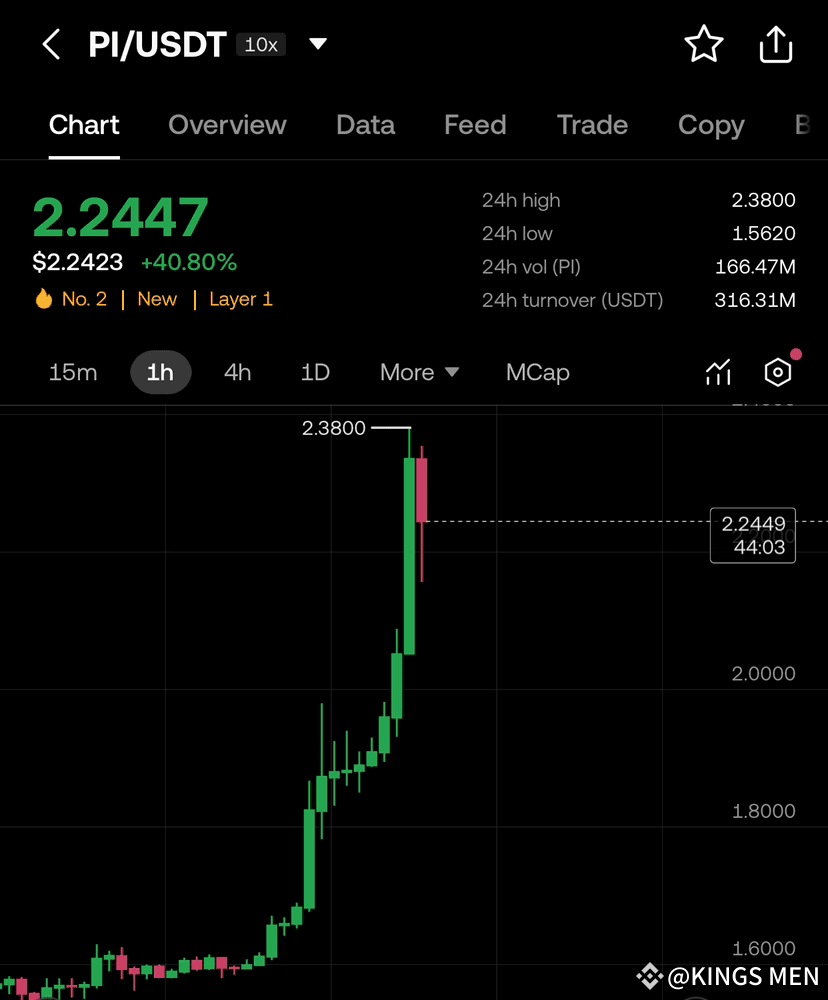 #PI #update Pi Network Gains Traction as Florida | KINGS MEN on Binance ...