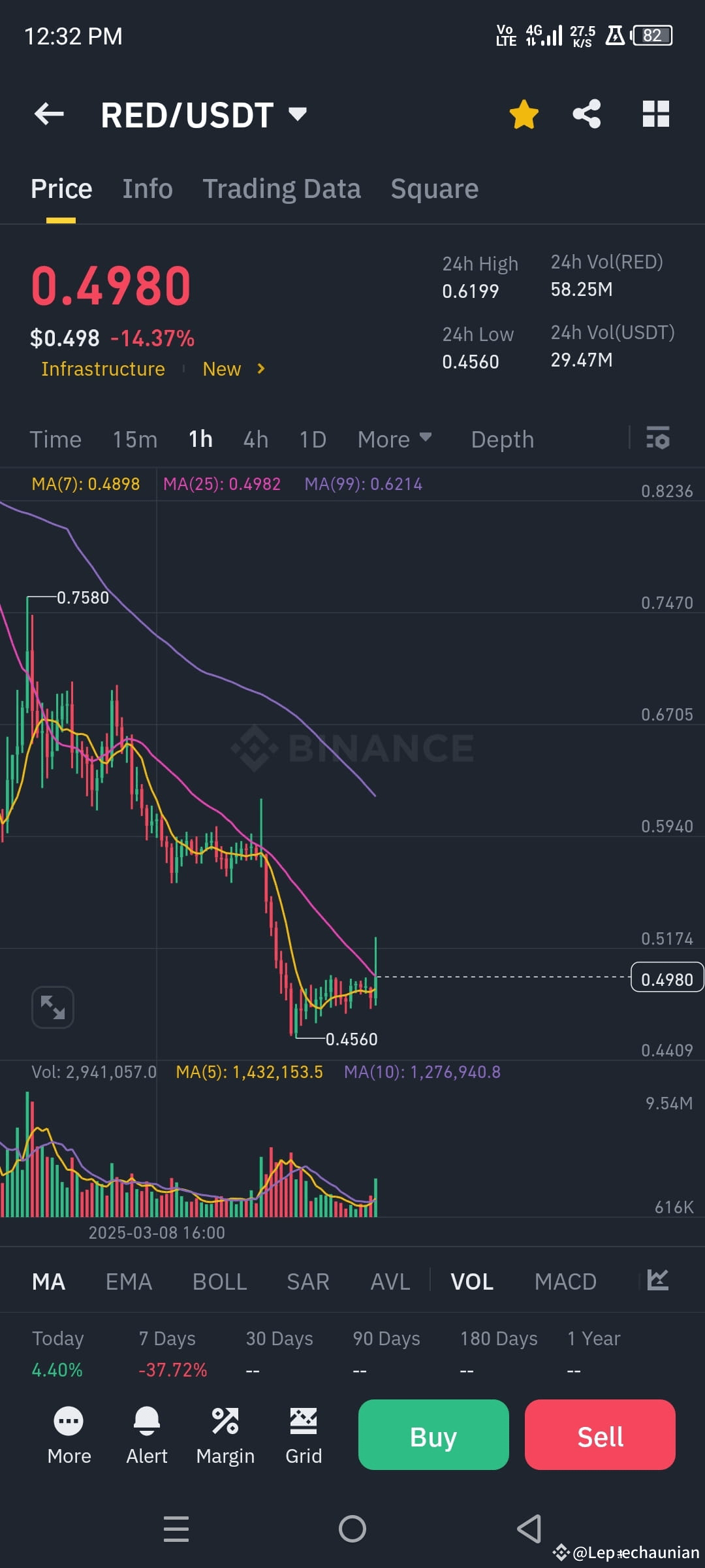 $RED spike of death, we are going down, this was to pull inv ...