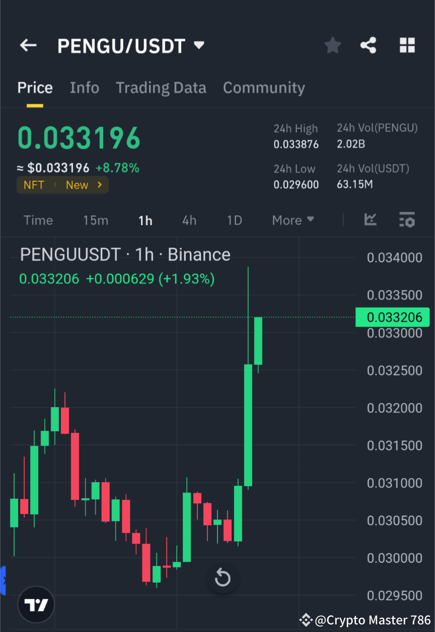 $PENGU 🚀 PENGU/USDT Technical Analysis – Is PENGU Gearing | Crypto Master 786 on Binance Square