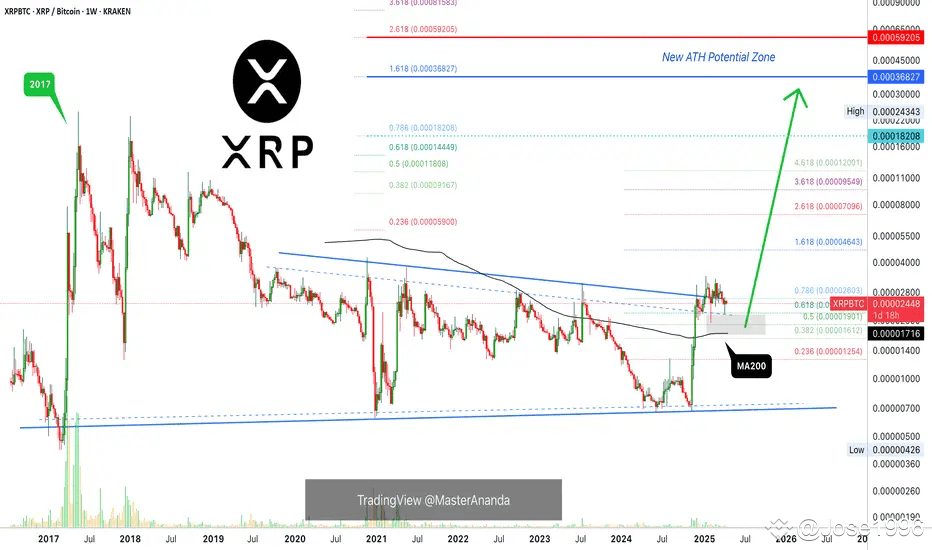 🚀🔥 XRP vs. Bitcoin: A New All-Time High in 2025 in Progress?! YOU MUST ...