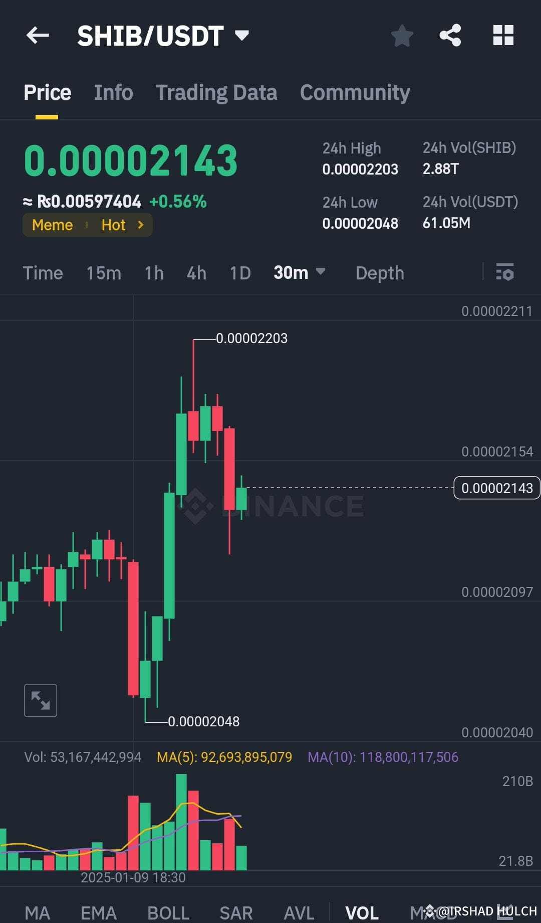 $SHIB 🚀 SHIB/USDT Technical Analysis | Targets & Market | IRSHAD HULCH on Binance Square
