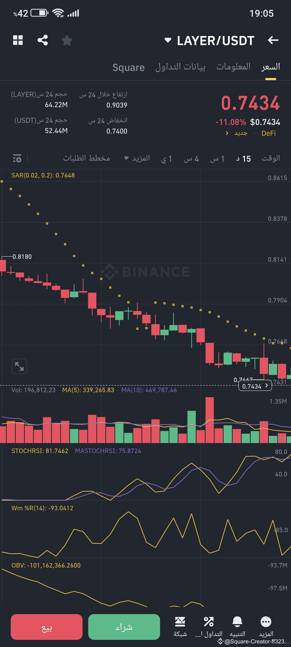 Where to? Continuous decline and huge loss. I hope the expe | NADIR82 ...