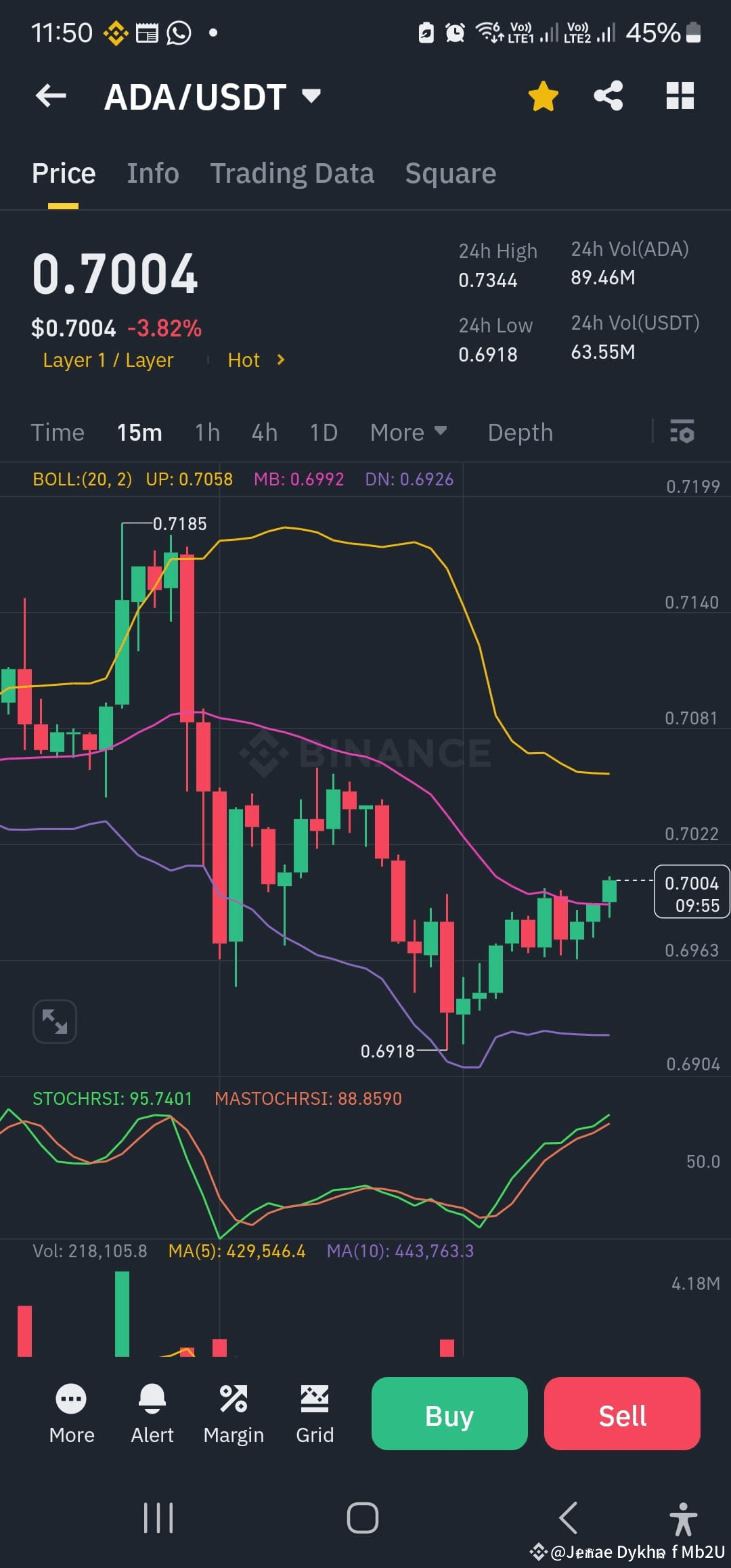 All the Expert people out there? please suggest something ab | Jenae Dykhoff Mb2U on Binance Square