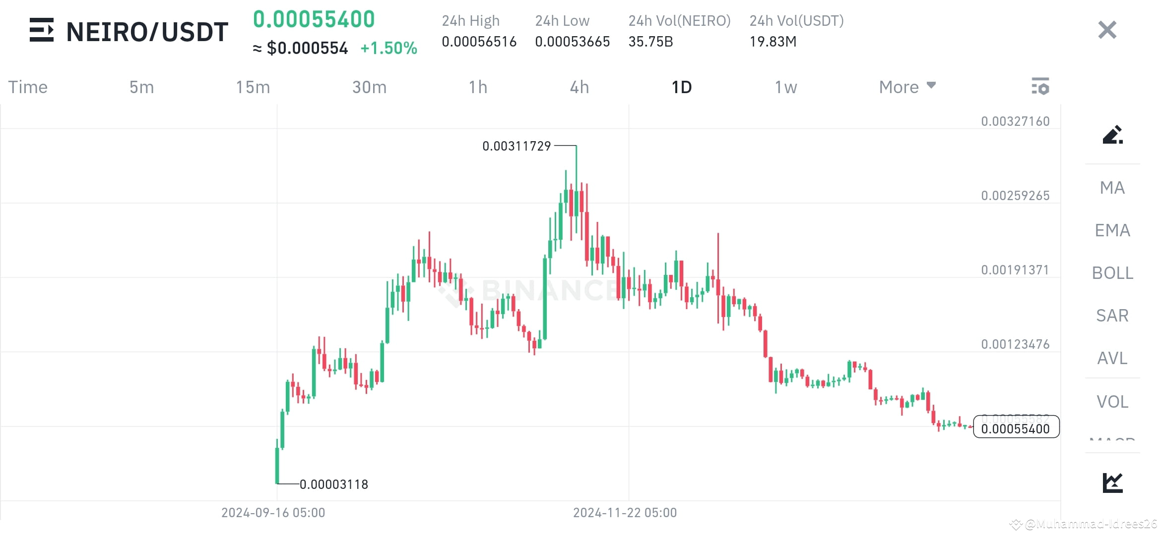 Massive Long Liquidation on $NEIRO Liquidation Alert: A st | David-Warn on Binance Square