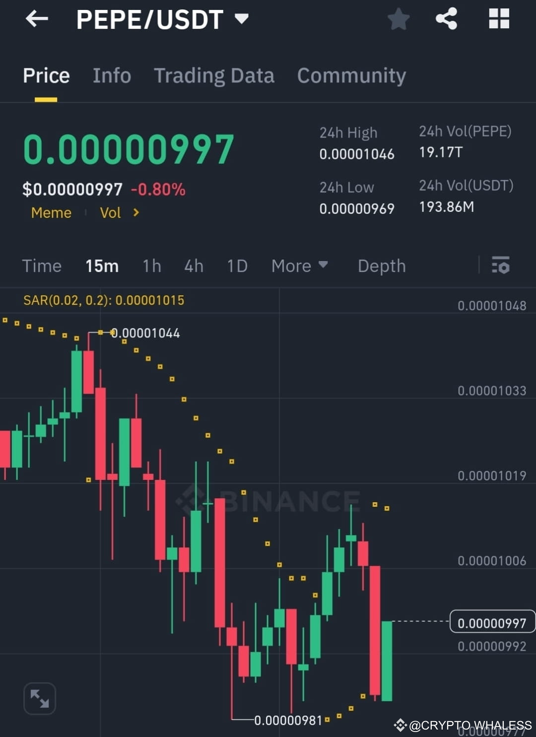 $PEPE /USDT Short-term signal - Increasing bearish momentum | CRYPTO WHALESS on Binance Square