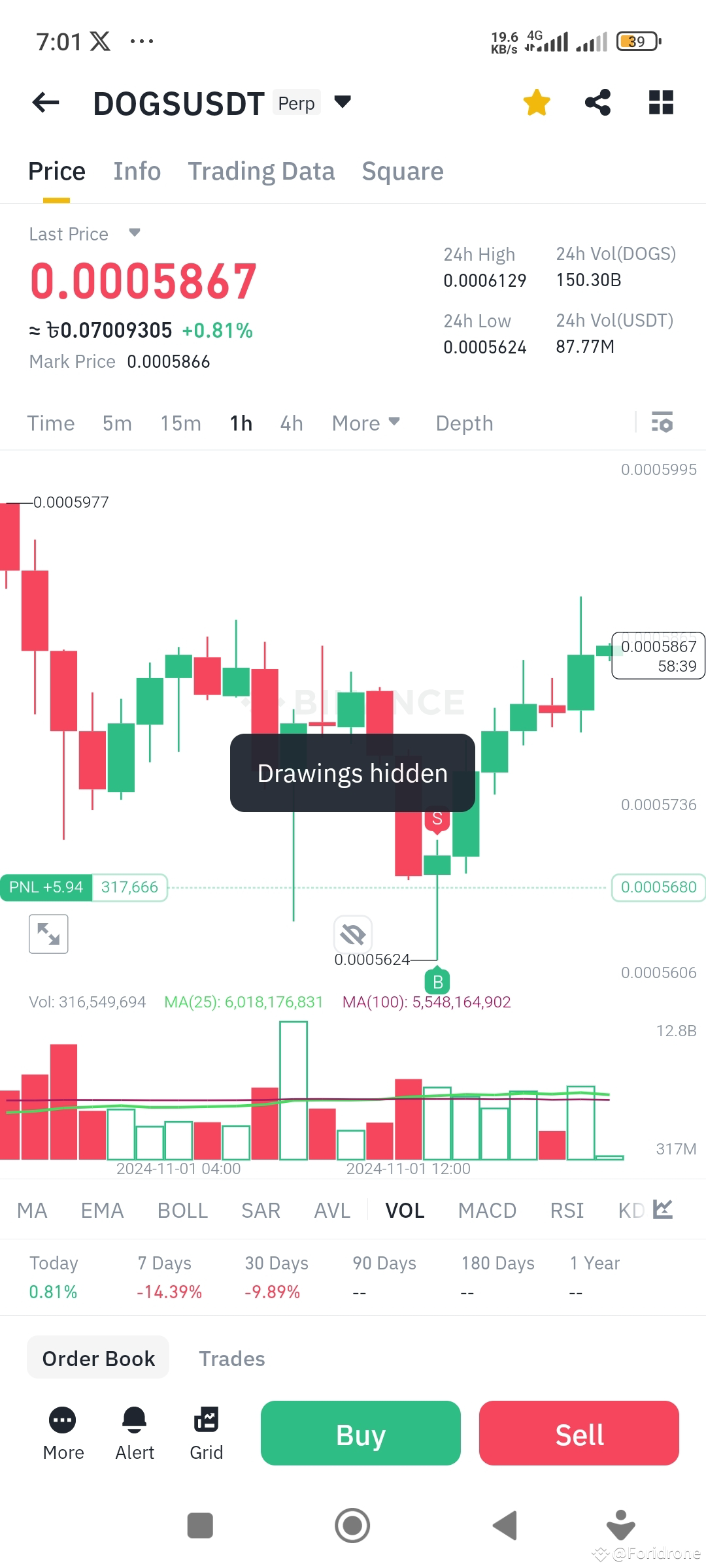 $DOGS tp 0.00065 0.0008200 0.0009100 0.0010300 | Foridrone on Binance ...