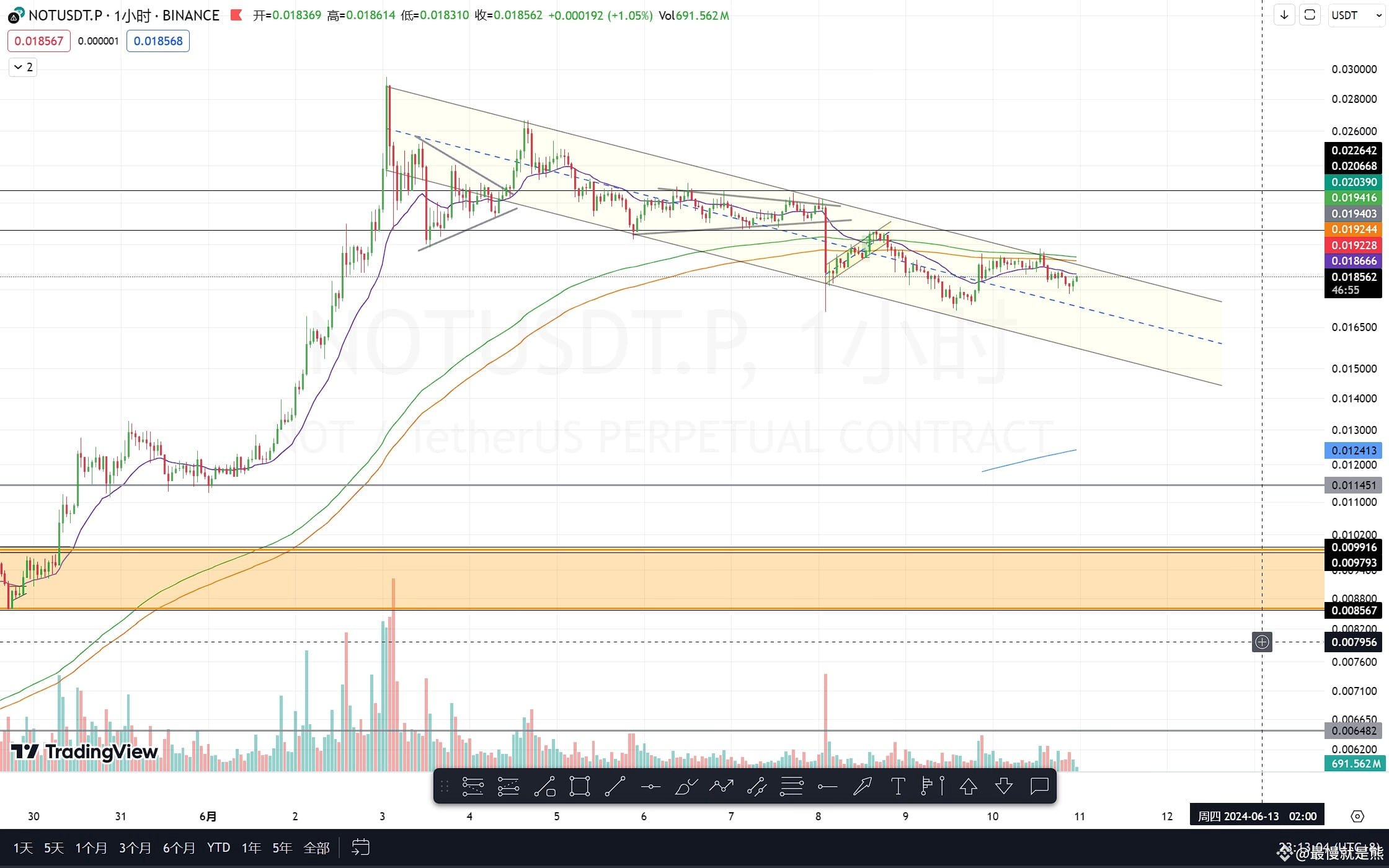 Not said a lot in the comments yesterday. I was surprised to | 最慢就是熊 on ...