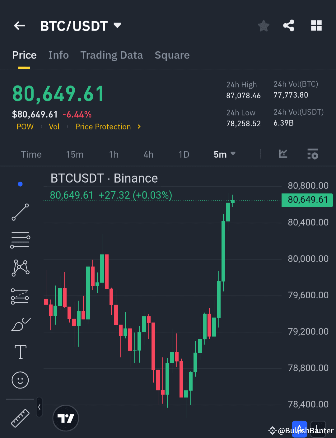 🚨 $BTC /USDT: Strong Rebound – Is the Correction time or St | BullishBanter on Binance Square