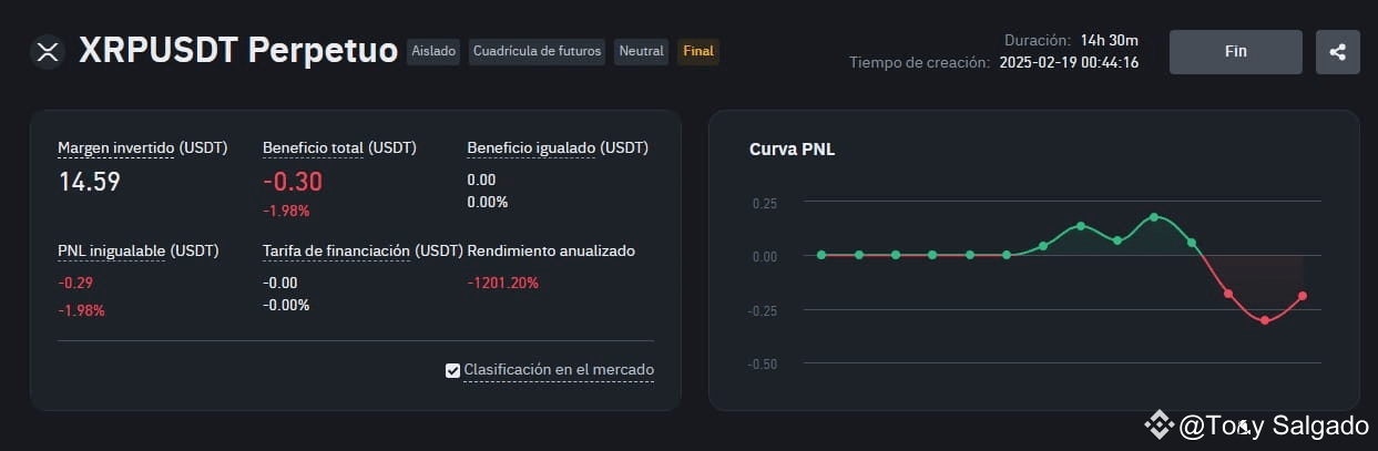 #BotsDeTrading Hi, if XRP is on the rise I don't understand | Tony ...