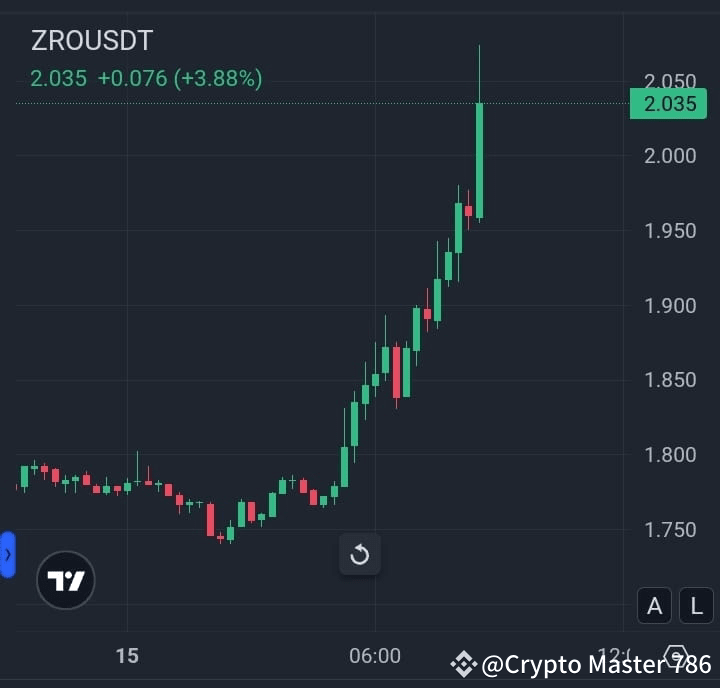 🚀 $ZRO /USDT – Explosive Breakout in Progress! 🔥 Current | Crypto Master 786 on Binance Square